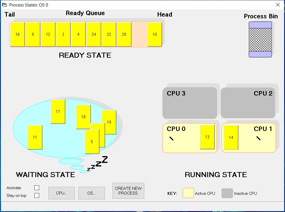 OS Simulator – CPU-OS Simulator