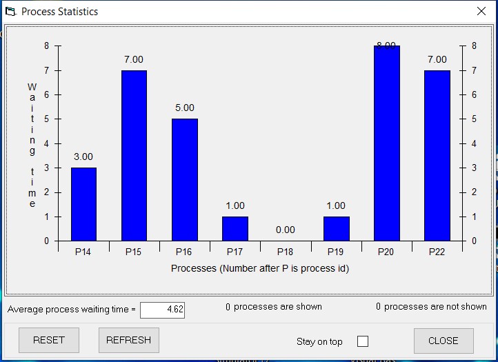 OS Simulator – CPU-OS Simulator