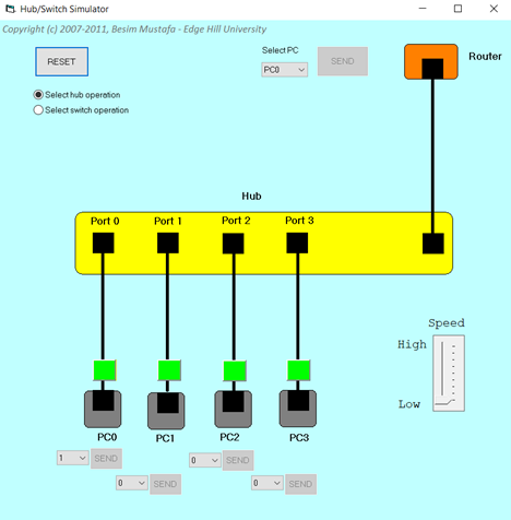 Network Simulators – CPU-OS Simulator