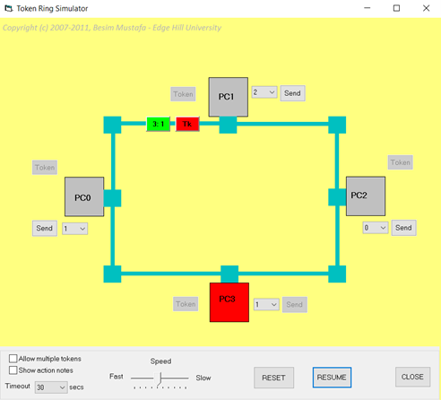 Network Simulators – CPU-OS Simulator